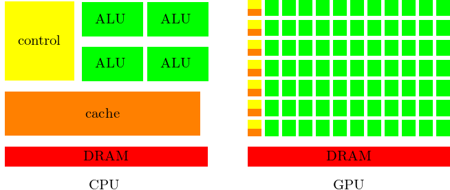 如何高效的共享 GPU 资源？ - 知乎