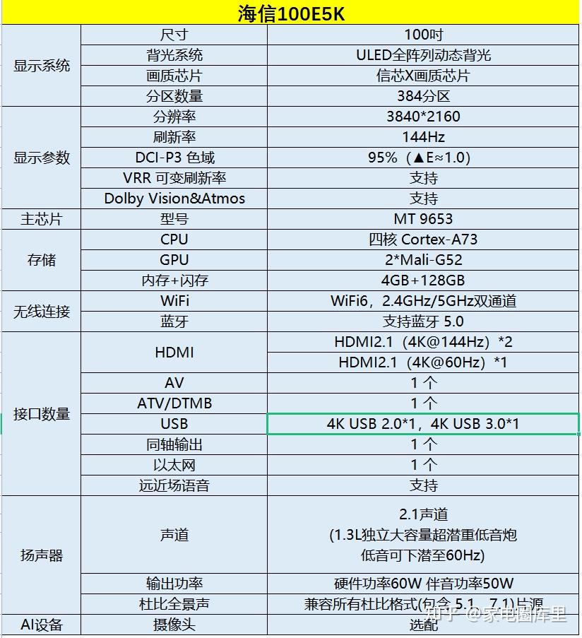 海信100E5K真的配置卷王吗？海信E5K系列值得选择吗？海信E5K系列性价比高吗？E5K画质怎么样？65E5K/75E5K/100E5点评/2023年新品推荐