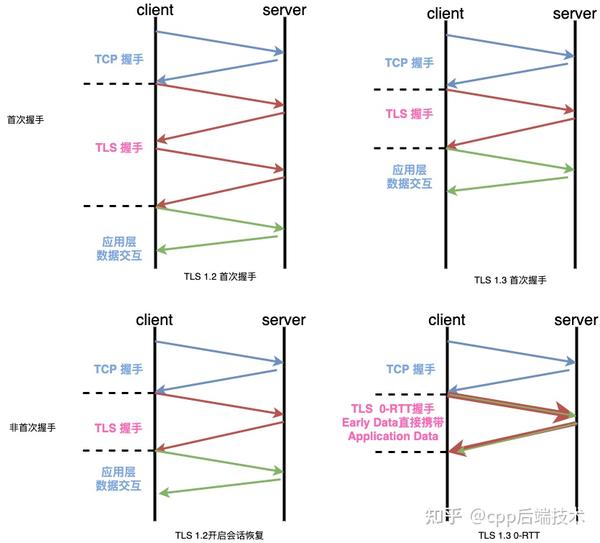 QUIC协议原理浅析，相比tcp究竟有哪些性能优势？ - 知乎