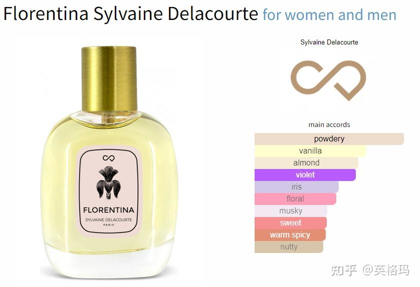 【Sylvaine Delacourte】全线15款测评 - 知乎