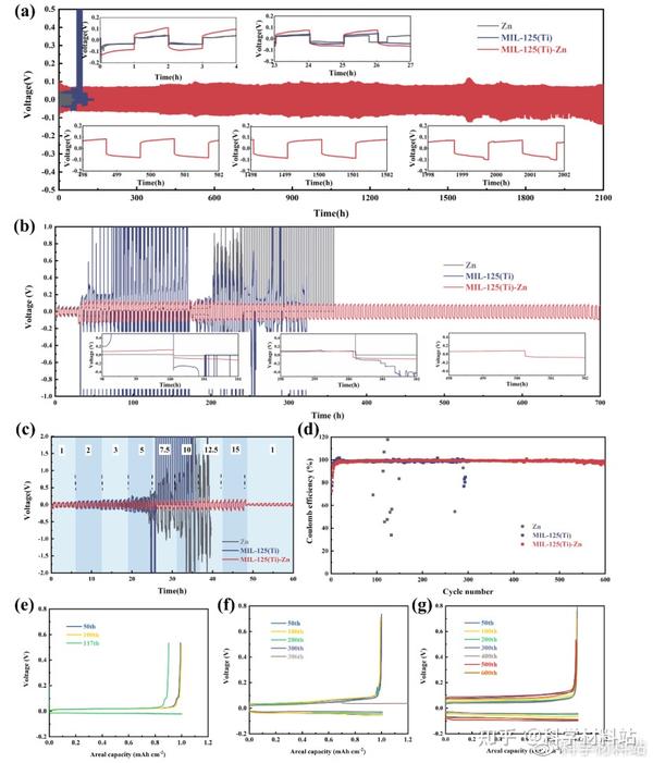 张乃庆教授团队EnSM：基于缺陷工程设计人造SEI膜同时抑制Zn金属负极枝晶和析氢反应 - 知乎