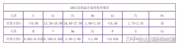 GH2132高温合金密度介绍 - 知乎