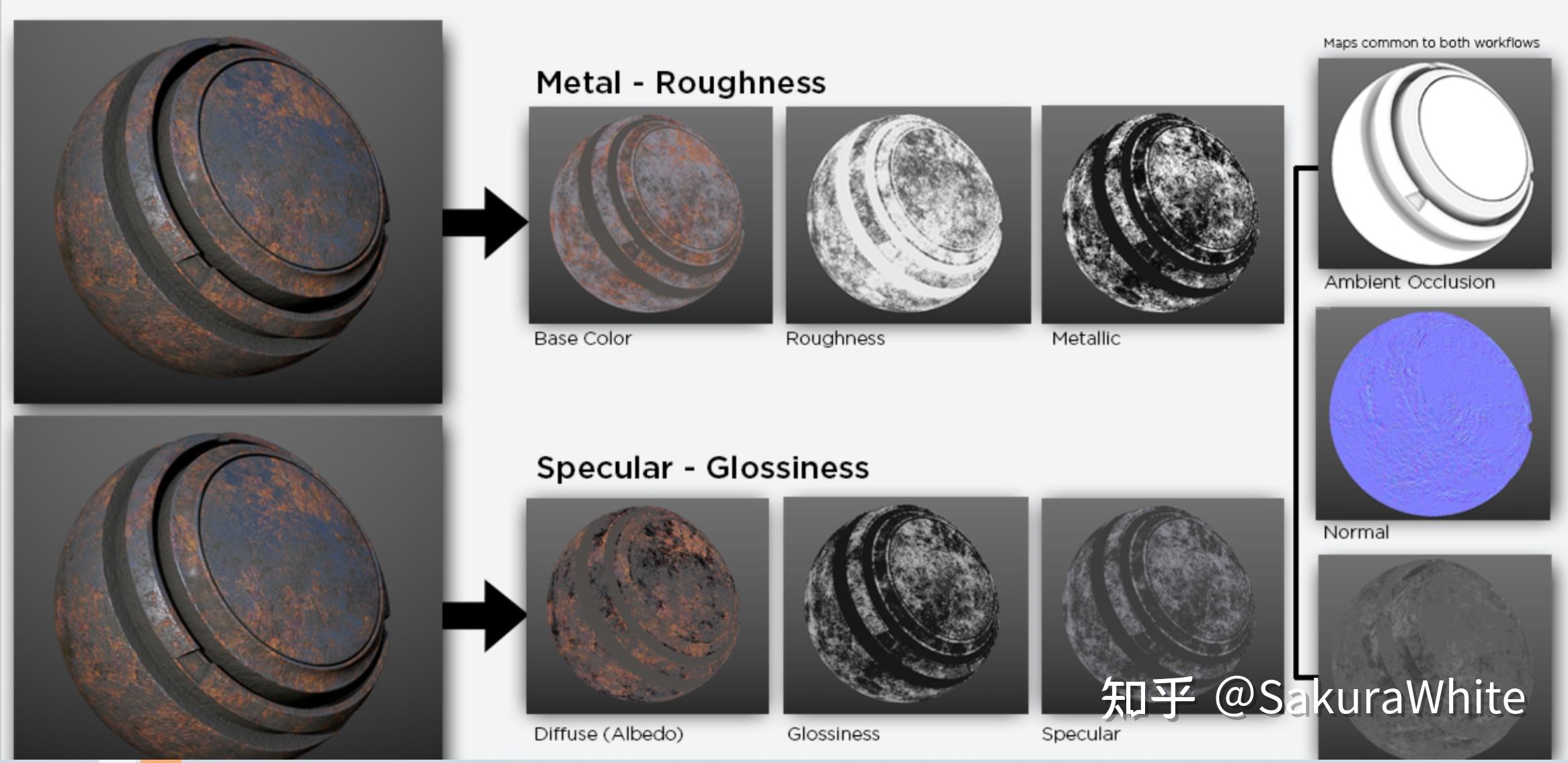 PBR理论笔记(一) - 知乎