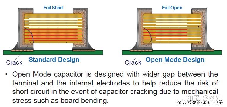 什么是FlexiTerm MLCC 和Open-Mode MLCC？ - 知乎