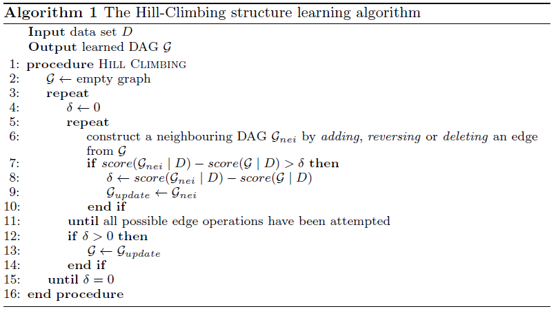 Greedy structure learning from data that contains systematic missing values-缺失数据贝叶斯网结构学习 - 知乎