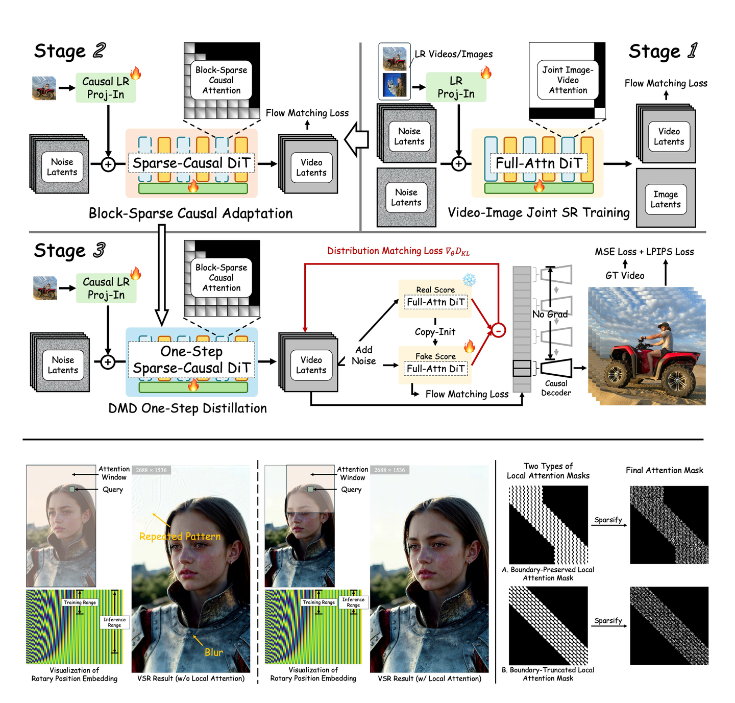 FlashVSR：首个支持流式实时的生成式视频超分 - 知乎