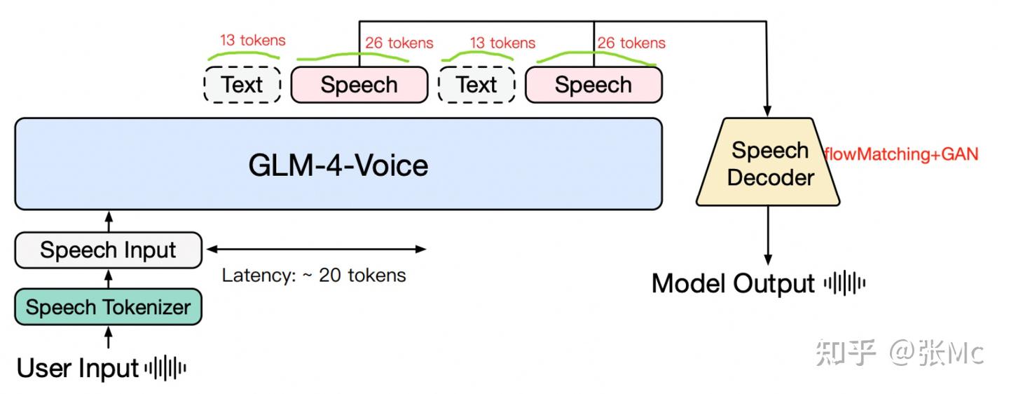 备忘：关于 audio-LLM 的实现一探 - 知乎