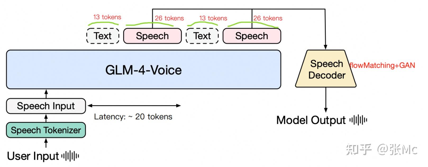 备忘：关于 audio-LLM 的实现一探 - 知乎