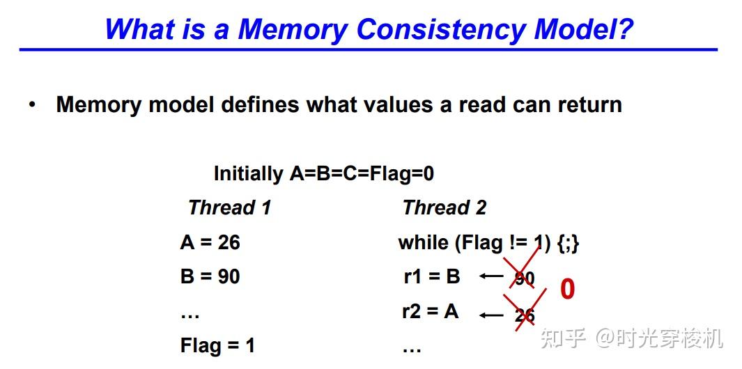 Memory Consistency Models（内存一致性模型） - 知乎