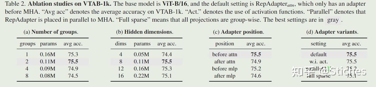RepAdapter: 通过结构重参数化实现零推理成本的PETL方法 - 知乎
