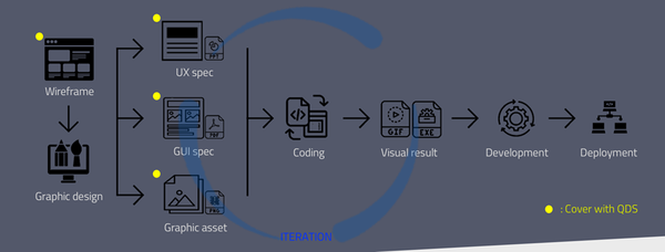 Qt Design Studio用户界面（UI）设计构成工具简介 - 知乎
