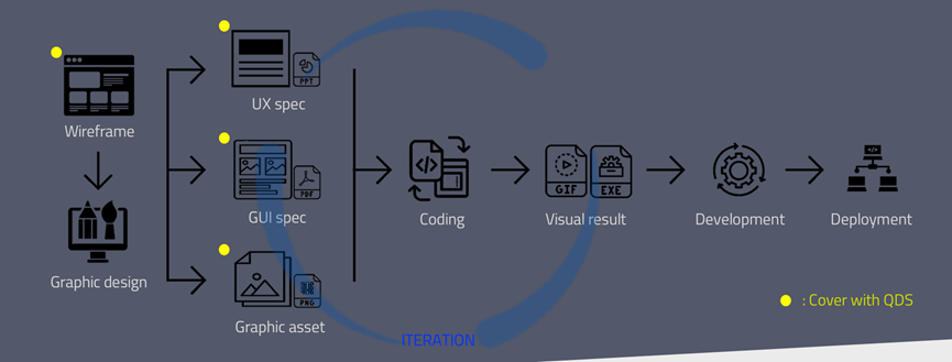 Qt Design Studio用户界面（UI）设计构成工具简介 - 知乎