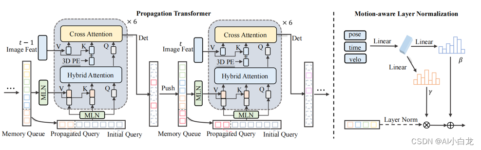 【自动驾驶】PETR/PETRv2/StreamPETR论文分析 - 知乎