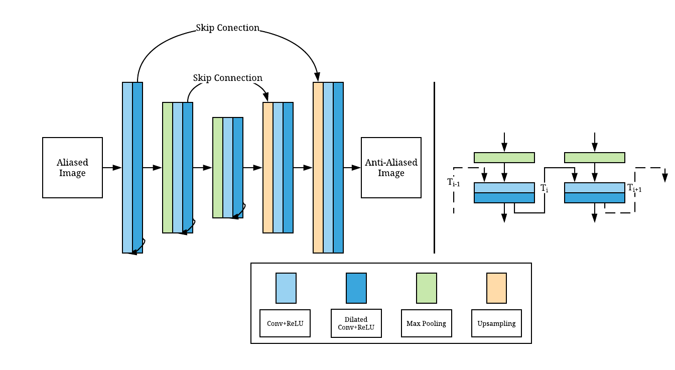 游戏反走样算法调研 | 英伟达最新 DLSS, TAA, FXAA, MSAA 原理及比较 - 知乎