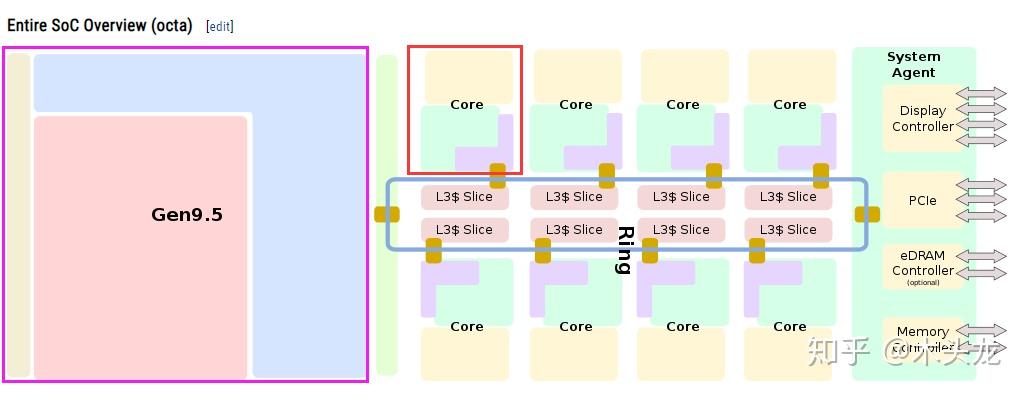 电脑硬件入门——基础之CPU架构解读 - 知乎