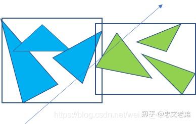 ThreeJs中的BVH解析 - 知乎