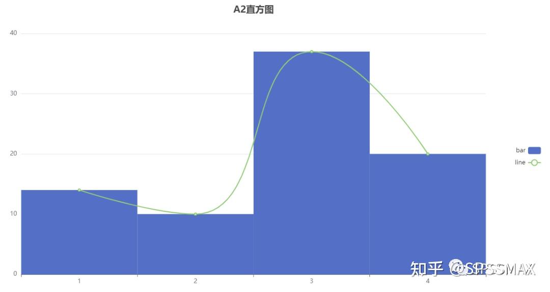 SPSSMAX 