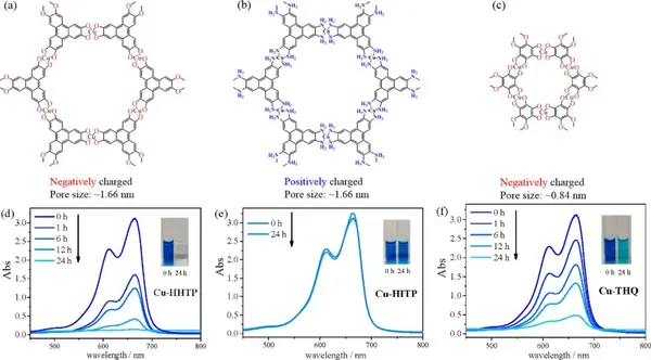 Dmol3文献解读 | MOF的静电吸引驱动组装促进光催化CO2还原为CO - 知乎