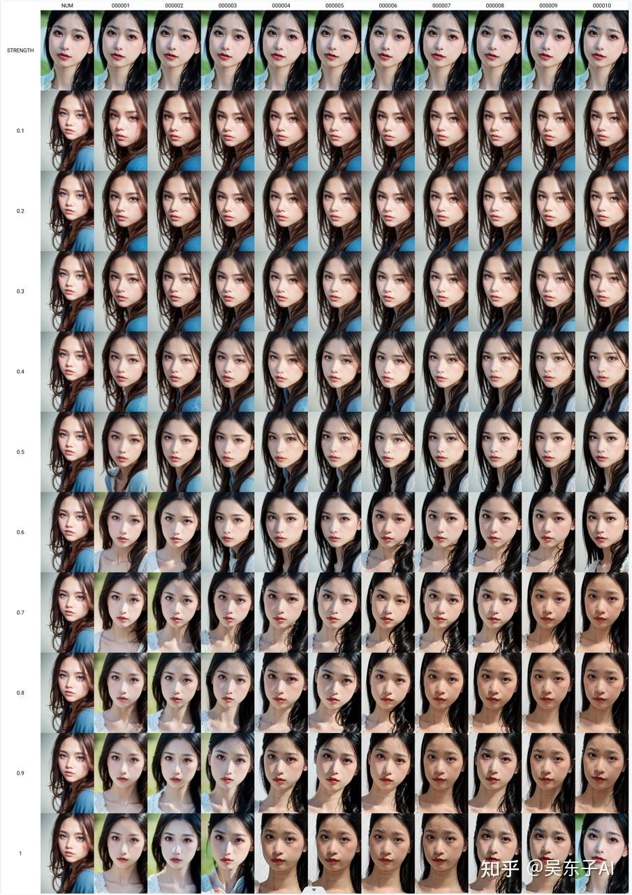 保姆级Lora炼丹教程，一站式整合包，让你实现真人模特定制 - 知乎