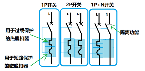带漏电的塑壳断路器有4P和3P+N的，他们有什么区别啊，都用到什么场合？ - 知乎