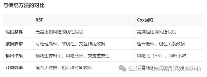 【生存机器】R语言随机生存森林模型(RSF)的拟合及可视化实现 - 知乎