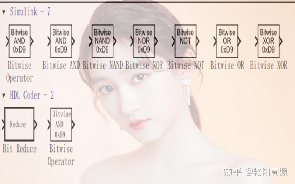 simulink 移位 - 知乎
