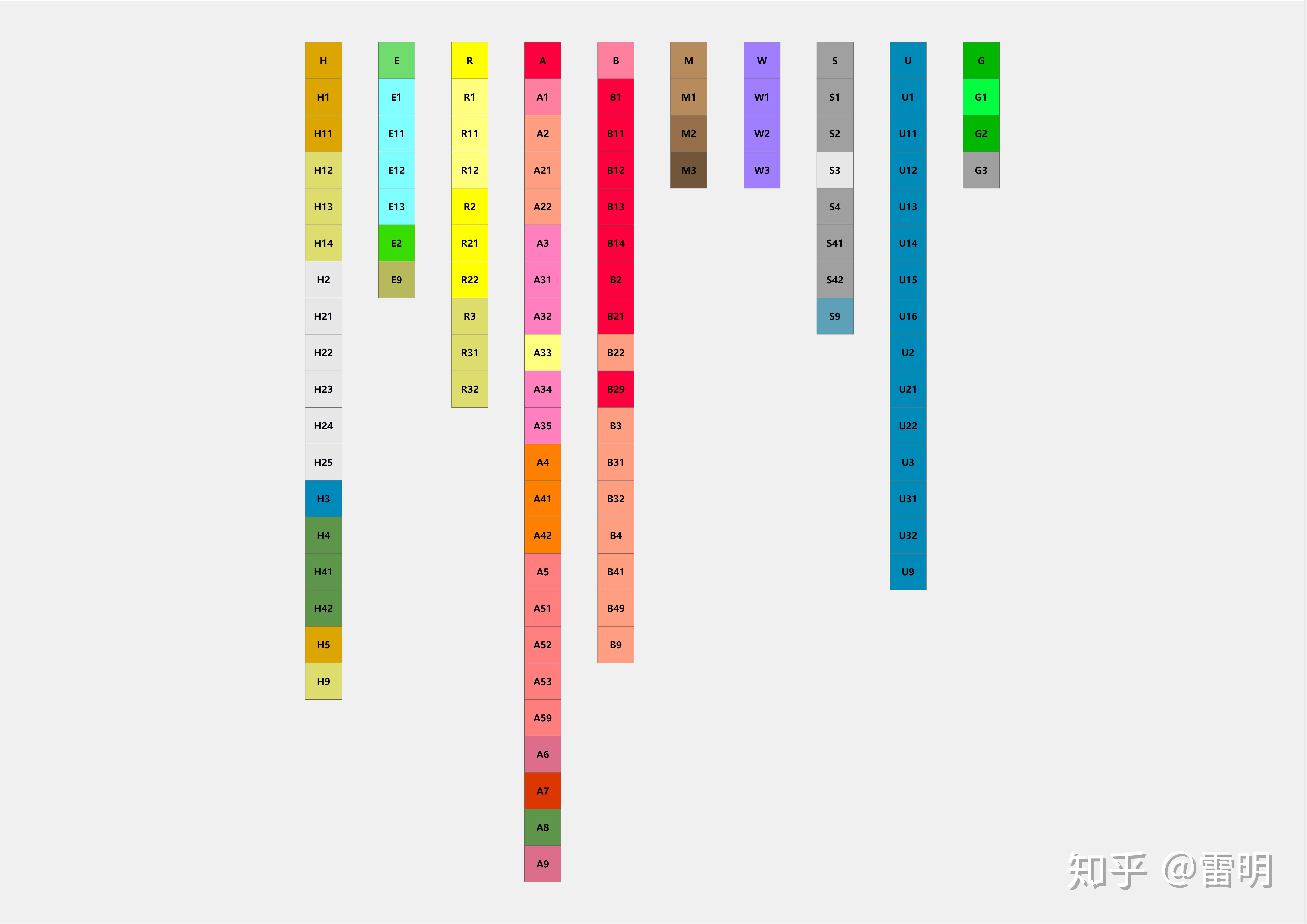 GIS用地分类快速显示为通用颜色 - 知乎