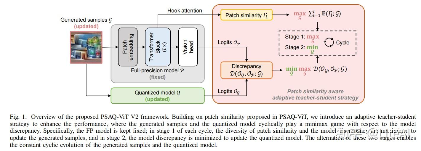 Efficient Ai And 边缘ai And 模型轻量化技术文章推荐（1104） 知乎 