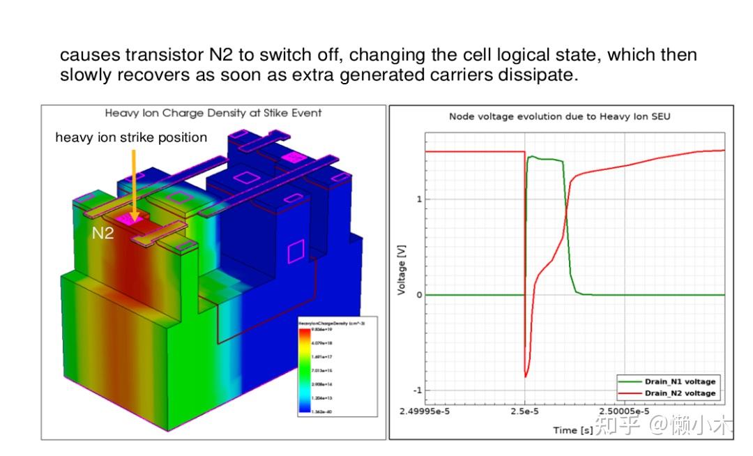 懒小木|Sentaurus TCAD的官方学习资料，包括一个隐藏的强大例子库，很多人不知道 - 知乎
