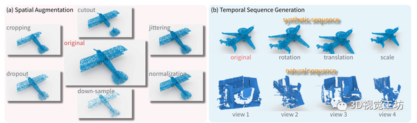 加州大学！STRL：3D 点云的时空自监督表示学习 - 知乎