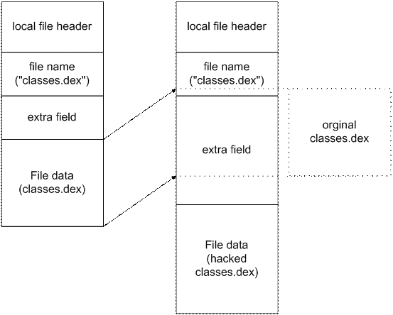 独家分析：安卓“Janus”漏洞的产生原理及利用过程 - 知乎