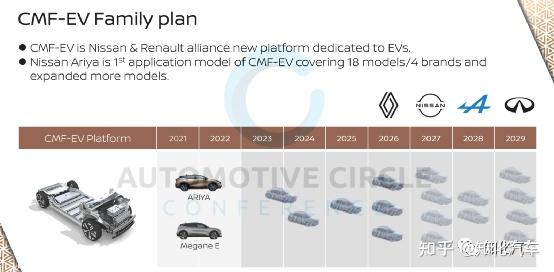 日产ARIYA的CMF-EV平台开发 - 知乎