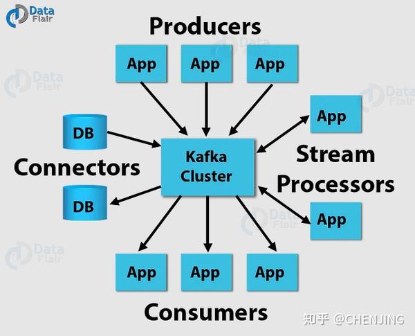 Apache Kafka教程--Kafka新手入门 - 知乎
