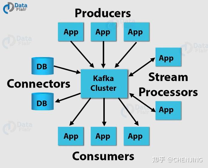 Apache Kafka教程--Kafka新手入门 - 知乎