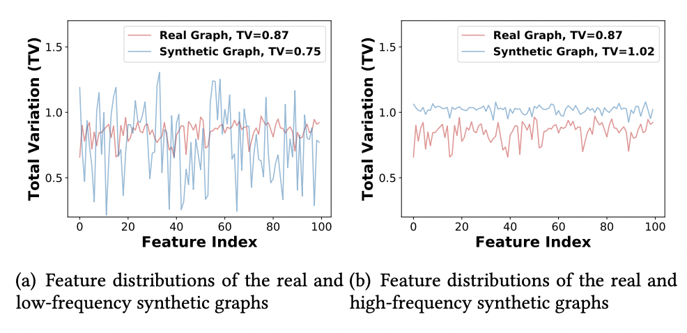 GNN周报重磅回归！来自北航、北邮、慕尼黑大学、CMU等机构前沿论文研究 - 知乎