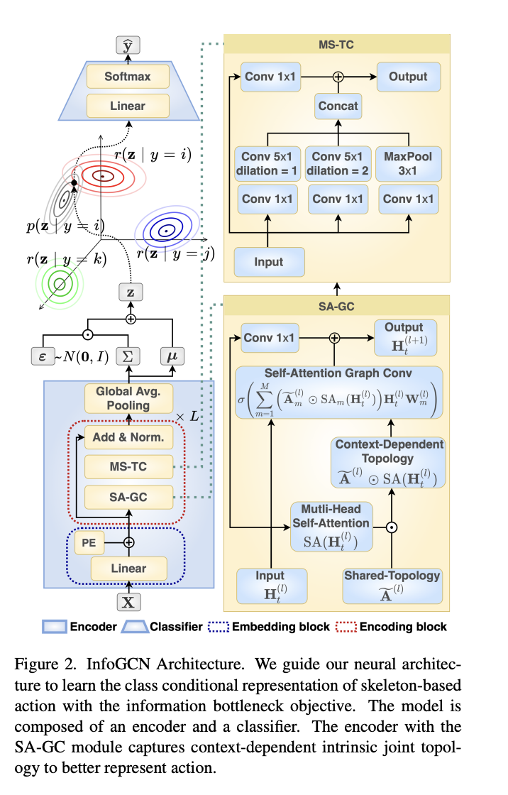 基于骨骼点的动作识别（论文分享） - 知乎