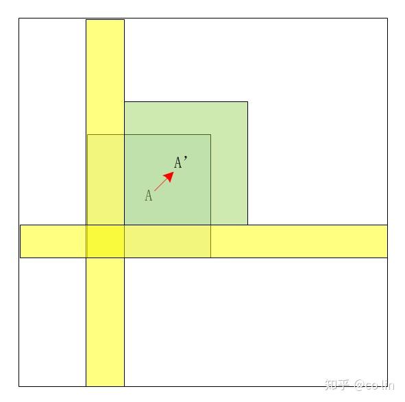 深入探索AOI算法 - 知乎