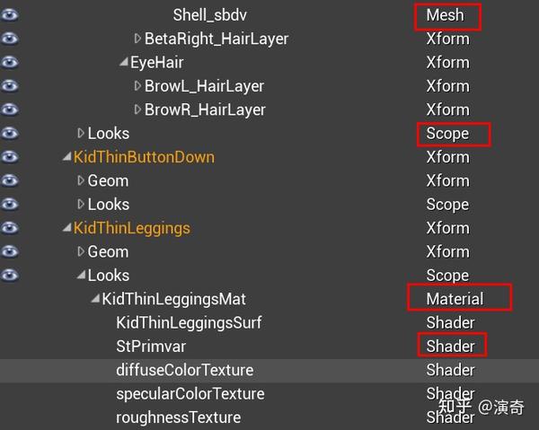 【UE4】USD使用指南（解放生产力!） - 知乎