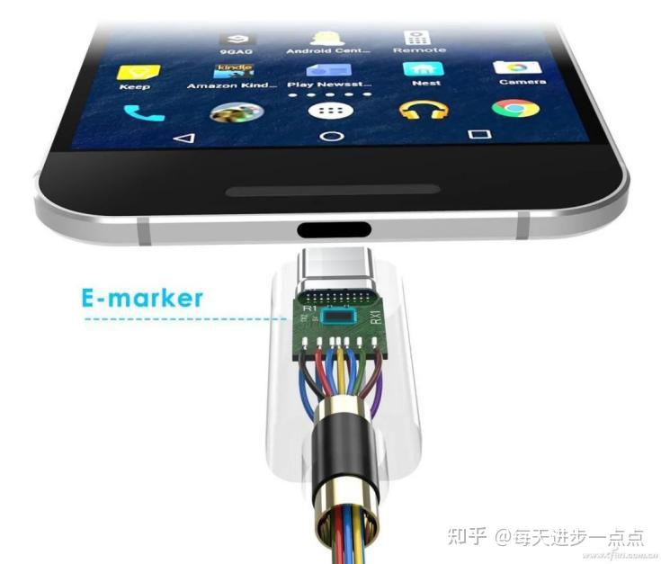 技术调研-USB Type-C线缆中的E-Marker芯片有什么用 - 知乎
