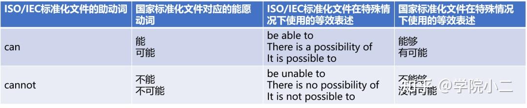 ISO/IEC标准化文件该如何翻译？ - 知乎