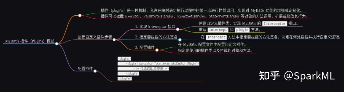 【MyBatis教程】配置、映射器、动态SQL、配置映射器动态SQL - CharyGao - 博客园