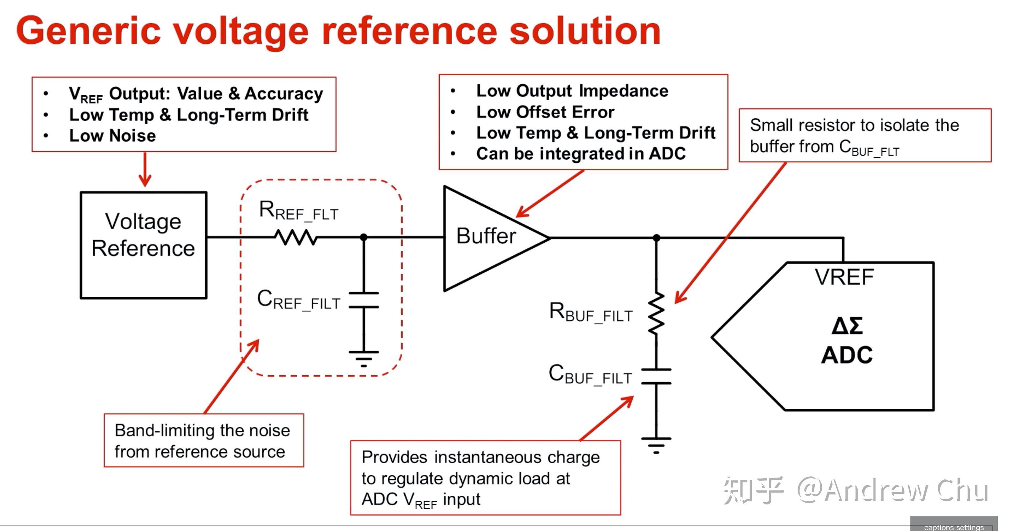 硬件-TI-ADC - 知乎
