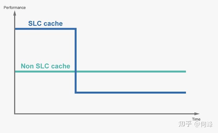 Ti有性价比！致态首款入门级固态硬盘Ti600测试 - 知乎