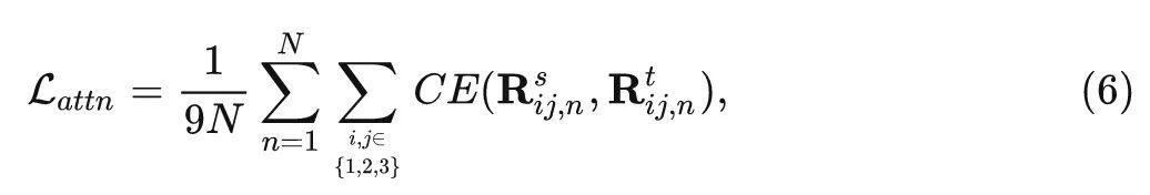 压缩 ViT 模型的新解法！微软提出蒸馏+变换的权重复用压缩方法MiniViT - 知乎