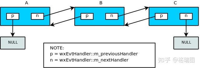 wxWidgets-0035-编程教程-06-事件和事件处理 - 知乎