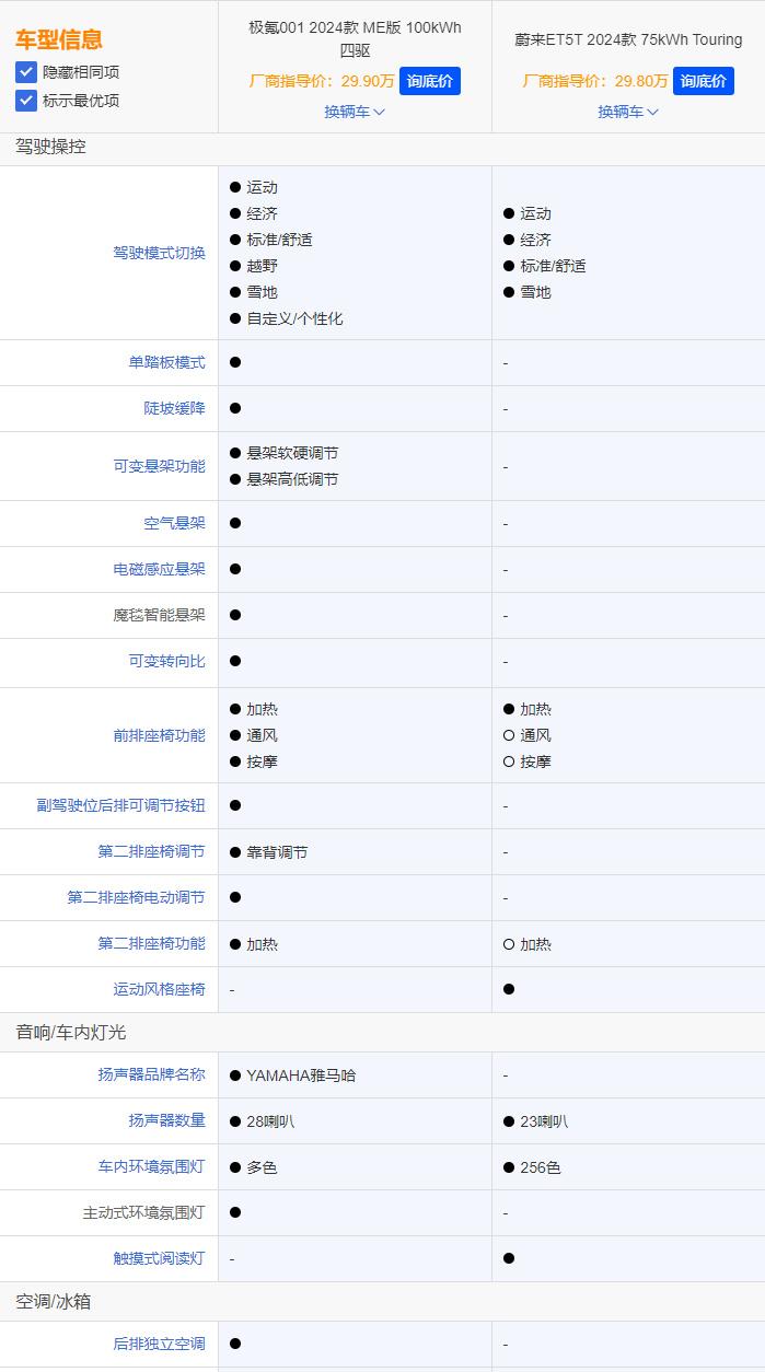 会是碾压结局吗？新款极氪001对比蔚来ET5T - 知乎