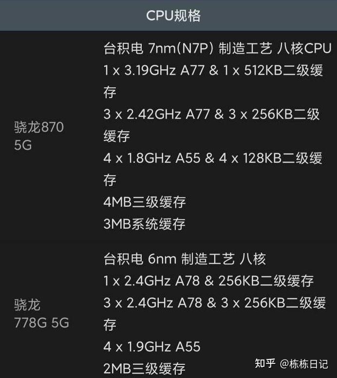 骁龙778g对比骁龙865怎么样？