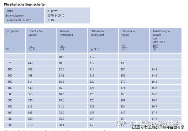 Nicrofer 4221连续操作 - 知乎