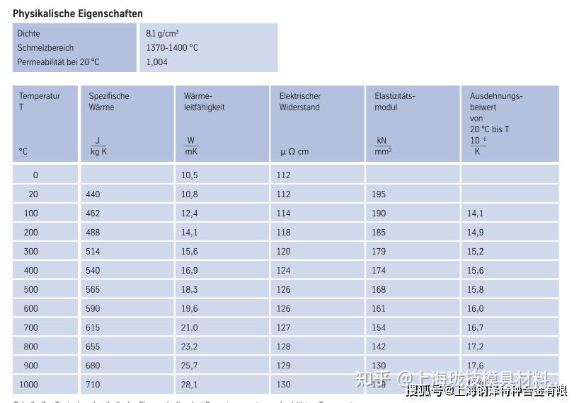 Nicrofer 4221连续操作 - 知乎