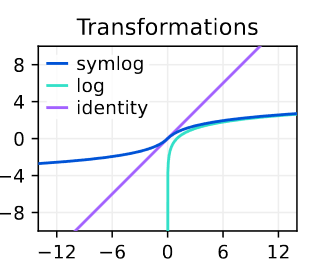 Dreamer系列文章详细解读(PlaNet, Dreamer, DreamerV2, DreamerV3) - 知乎